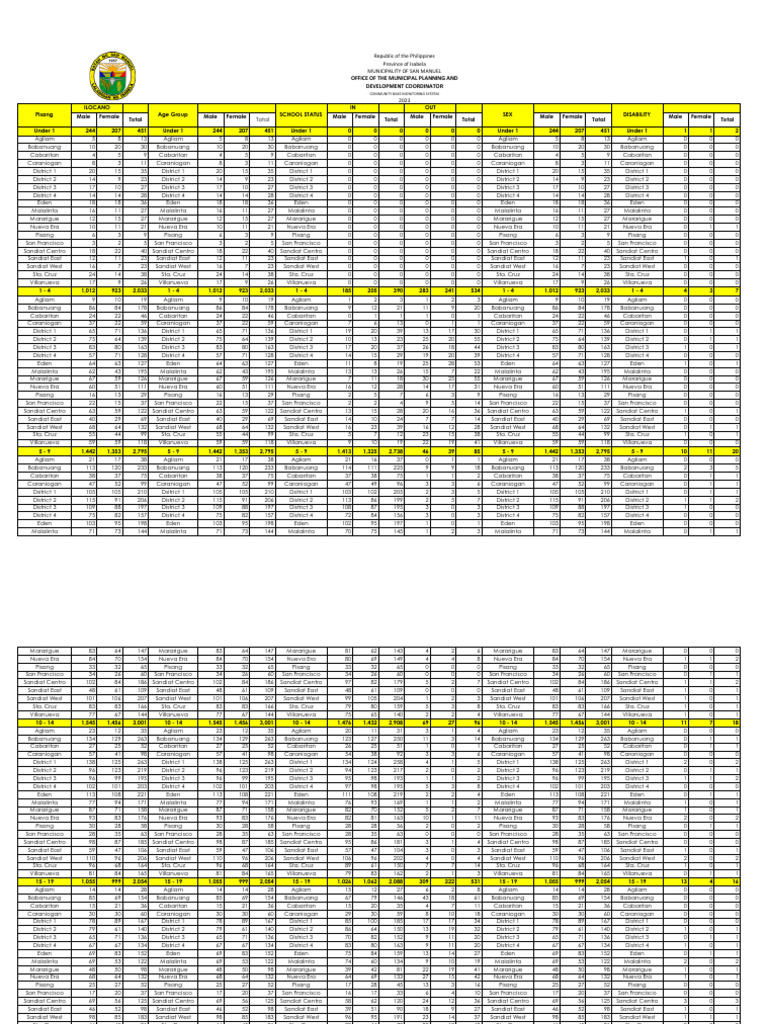 Community Monitoring Data 2023 | PDF