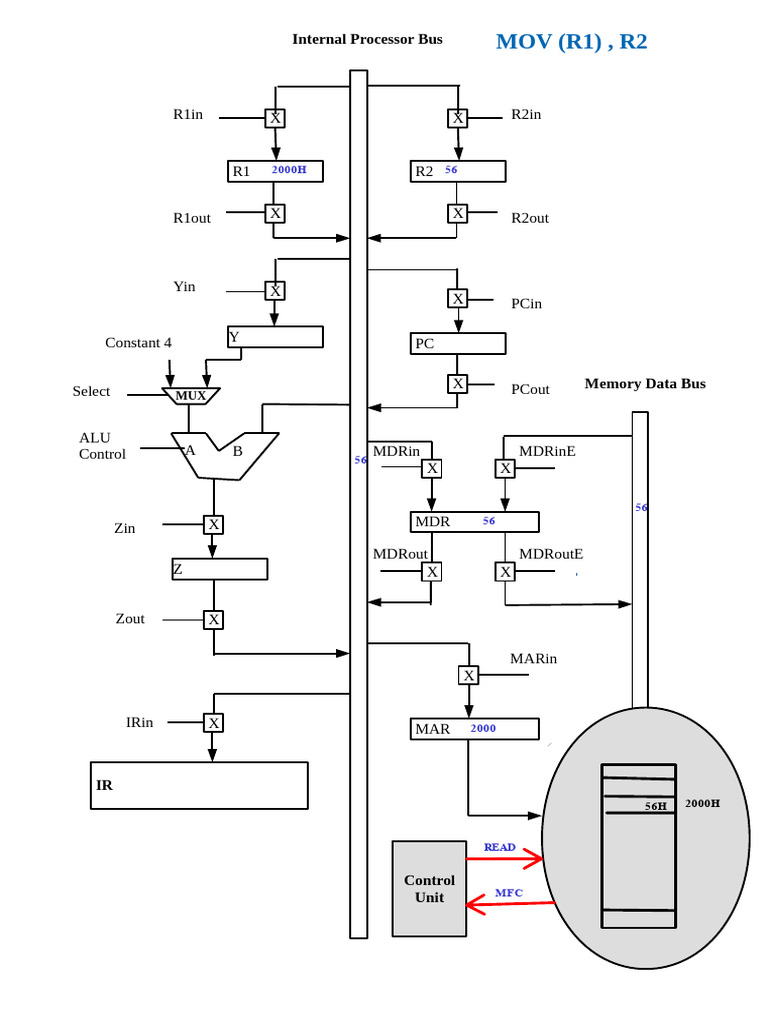 fetching_a_word_from_memory_annotated | PDF