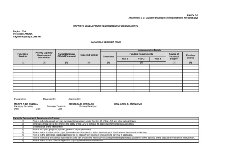 3 Capacity Development Agenda For Barangays (Annex G-2) | PDF | Economies