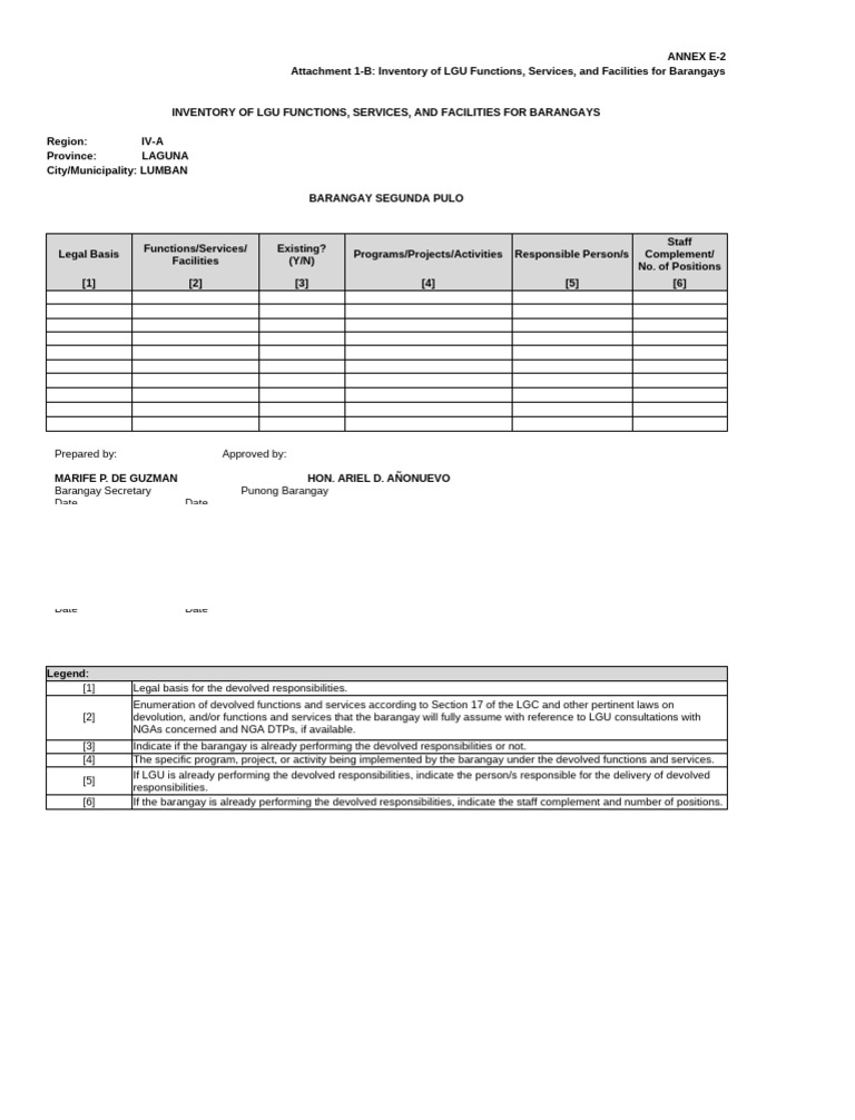 1-B Inventory of LGU Functions, Services and Facilities for Barangays ...