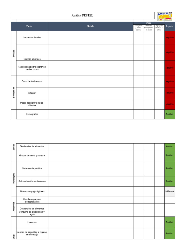 FT-Analisis-PESTEL - Hoja 1 | PDF
