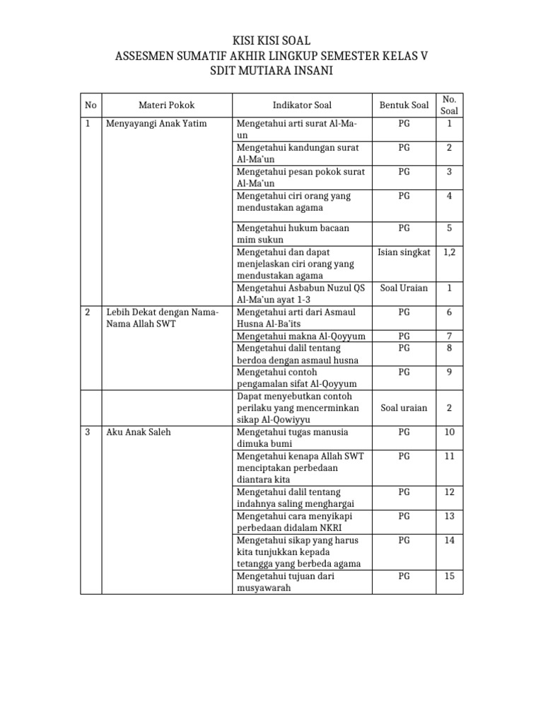 Kisi kisi ASAS PAI 2024 kelas 5 | PDF