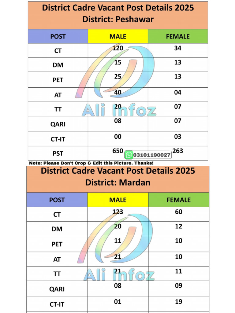 PST Note Paper | PDF