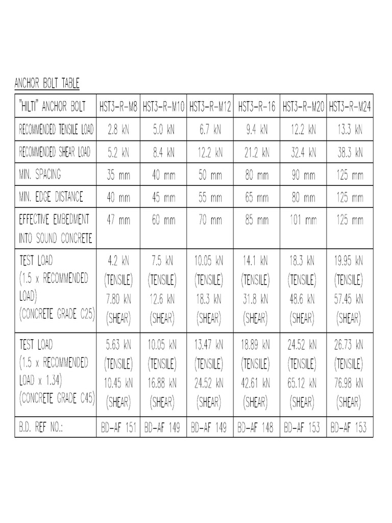 Anchor Bolt Table | PDF