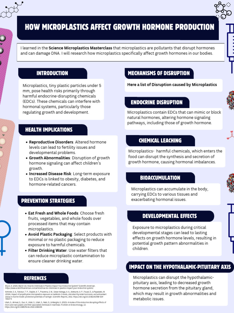 How Microplastics Affect Growth Hormone Production (1) | PDF | Hormone ...