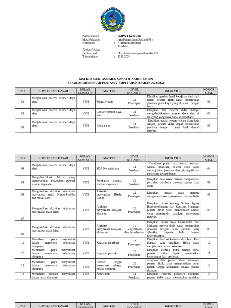 Kisi Kisi PAT Kls. 7 Th. 2023-2024 | PDF