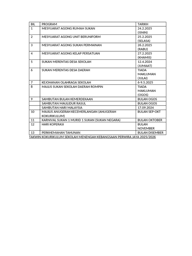 Takwin Koko SMKPJ 24 | PDF