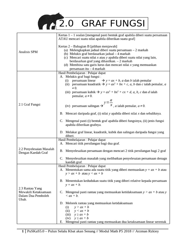 Bab 2 - Graf Fungsi II | PDF