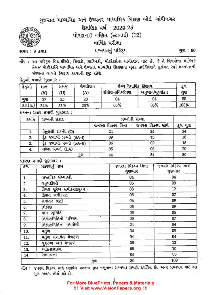 10th Maths Standard Blueprint (2024-25) (VisionPapers - Org) | PDF