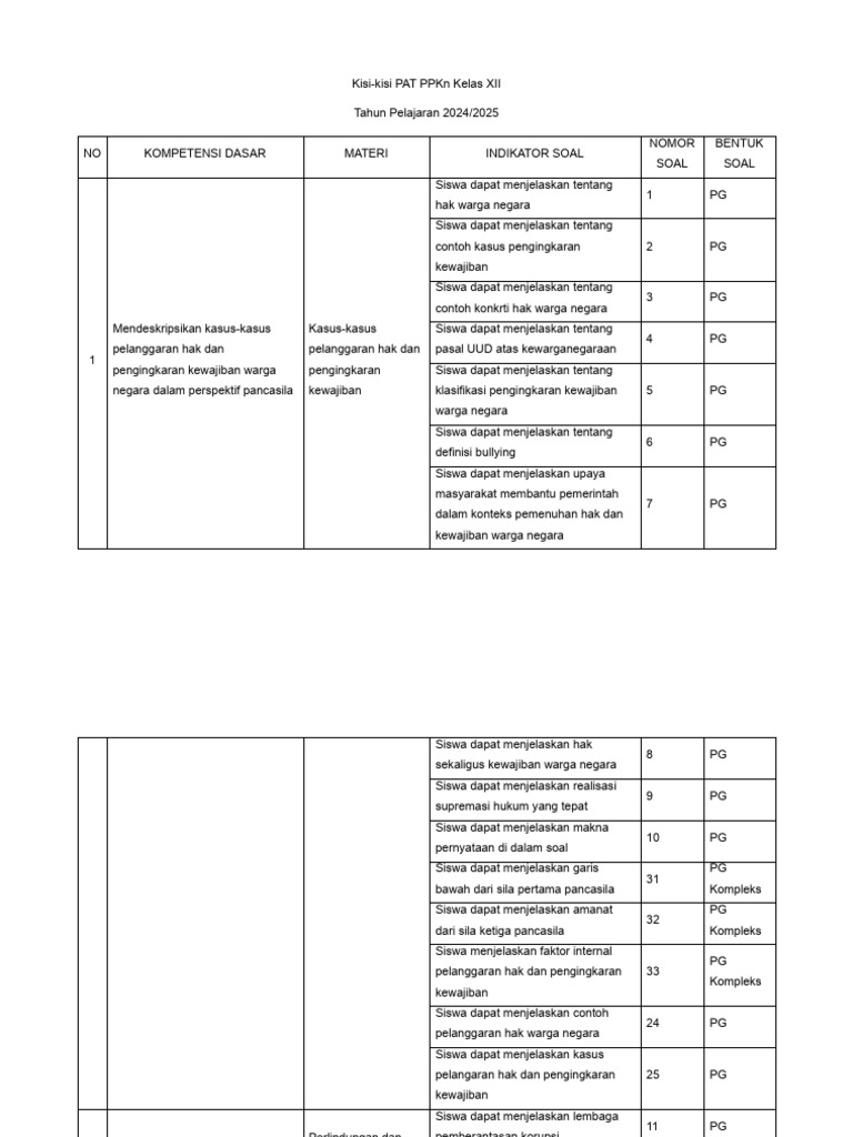 Kisi-Kisi PAT PPKN 2024 | PDF