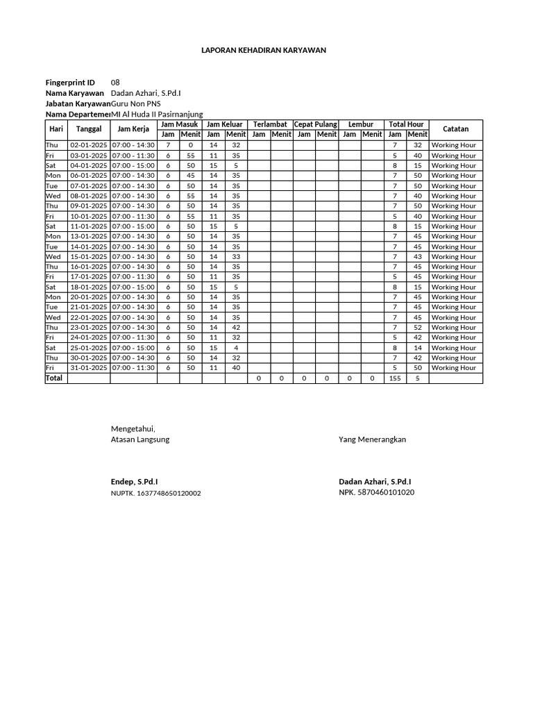 Laporan Kehadiran Guru MI Al Huda | PDF