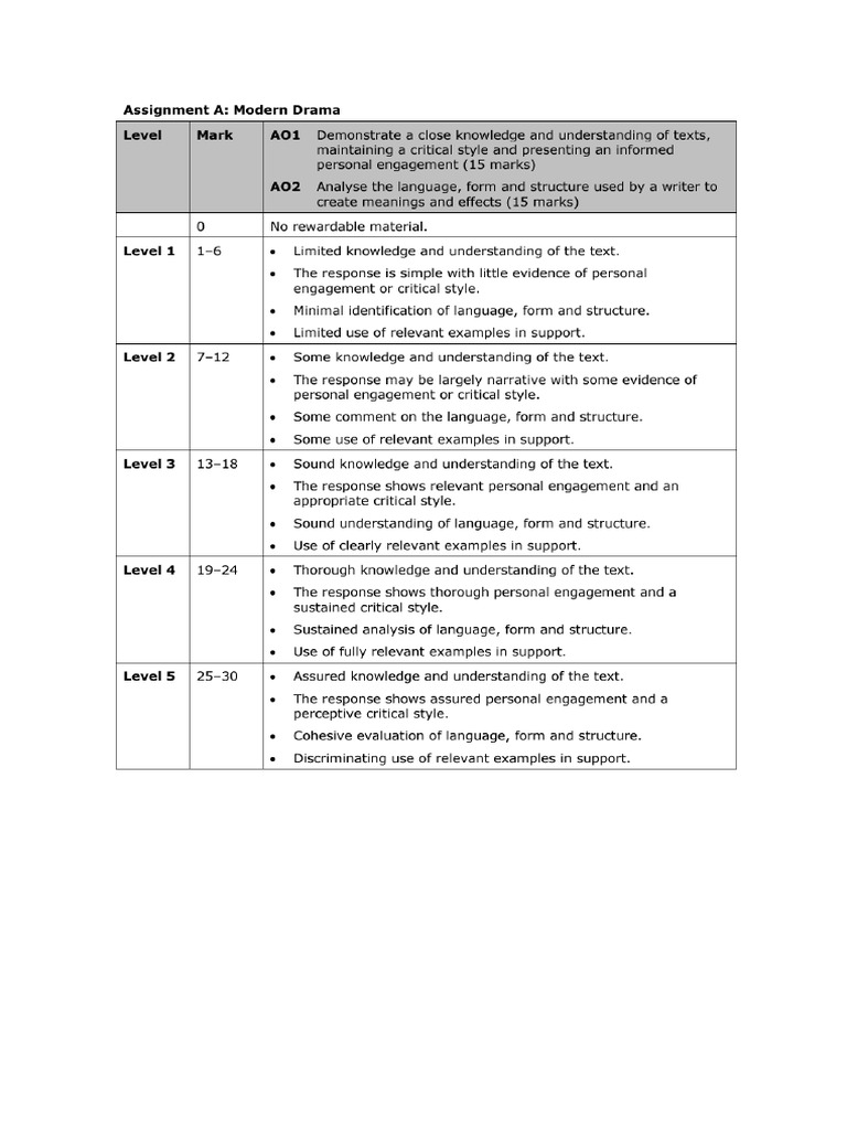 Modern Play Rubric | PDF
