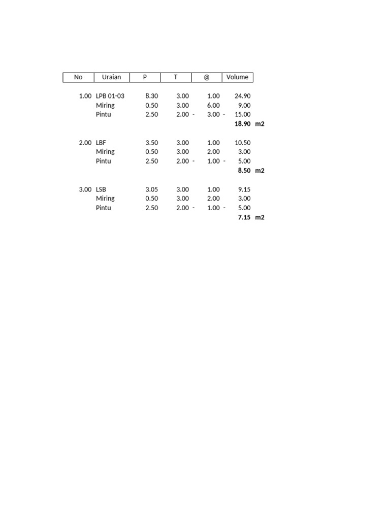 Luasan Lift Per Unit | PDF