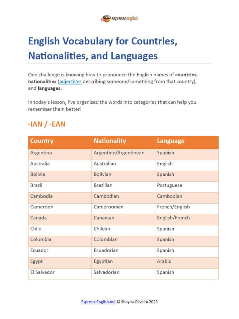 English Names of Countries & Nationalities | PDF | Spanish Language ...