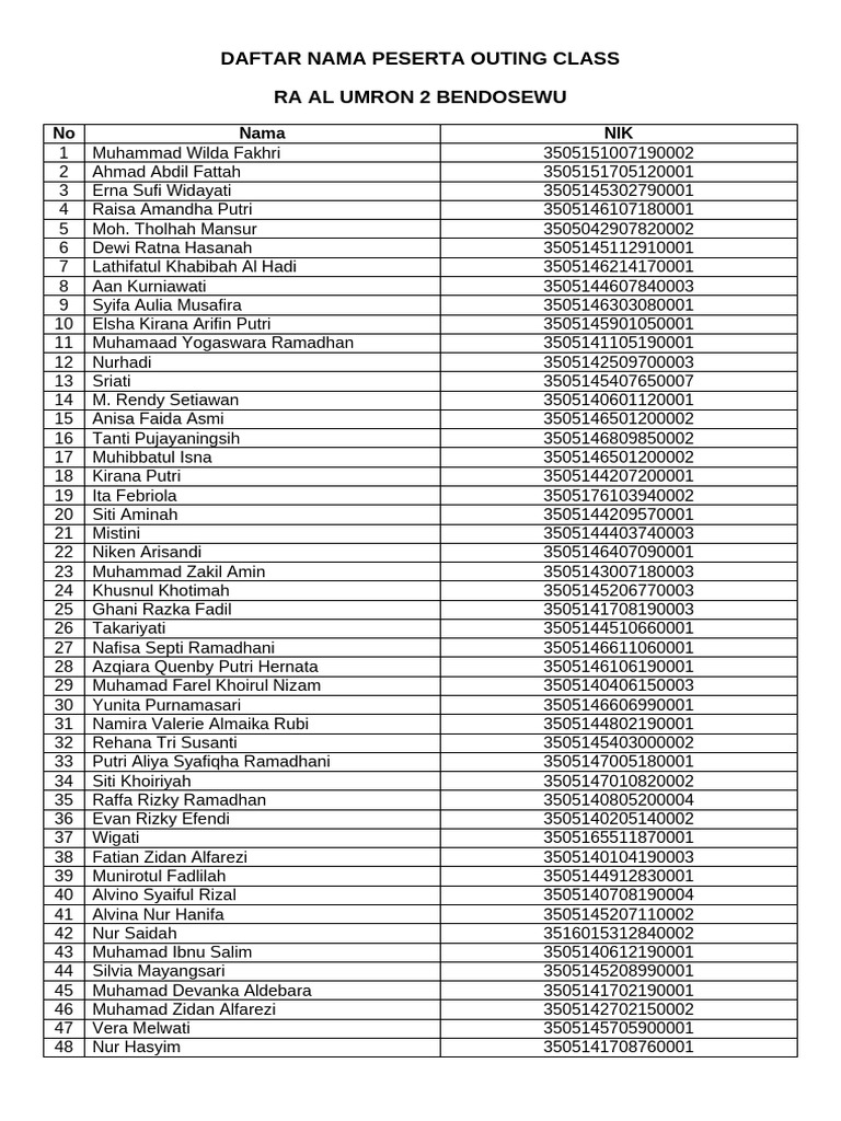 DAFTAR NAMA PESERTA OUTING CLASS | PDF