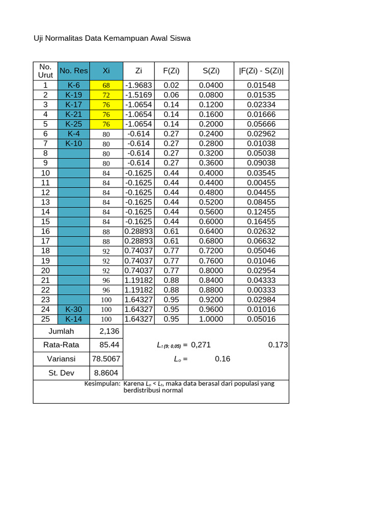 Uji Normalitas Data Siswa | PDF