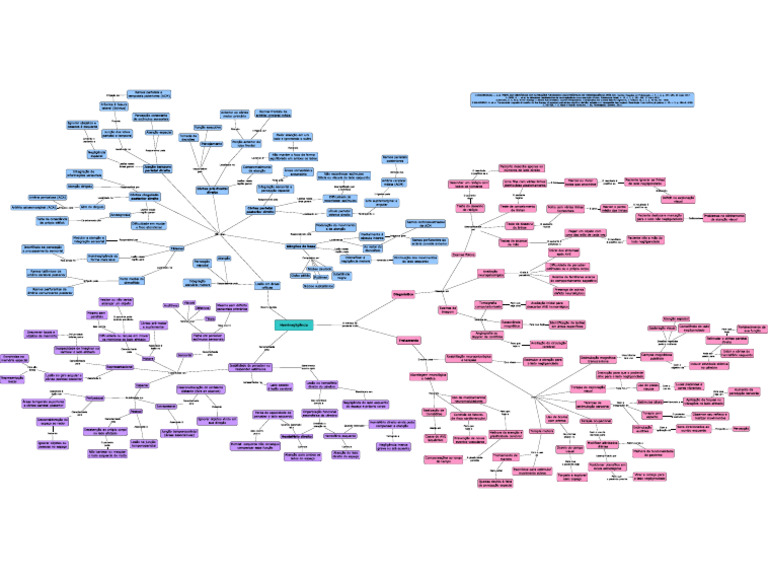 Mapa Tutoria 5-Bloco 5-3 | PDF