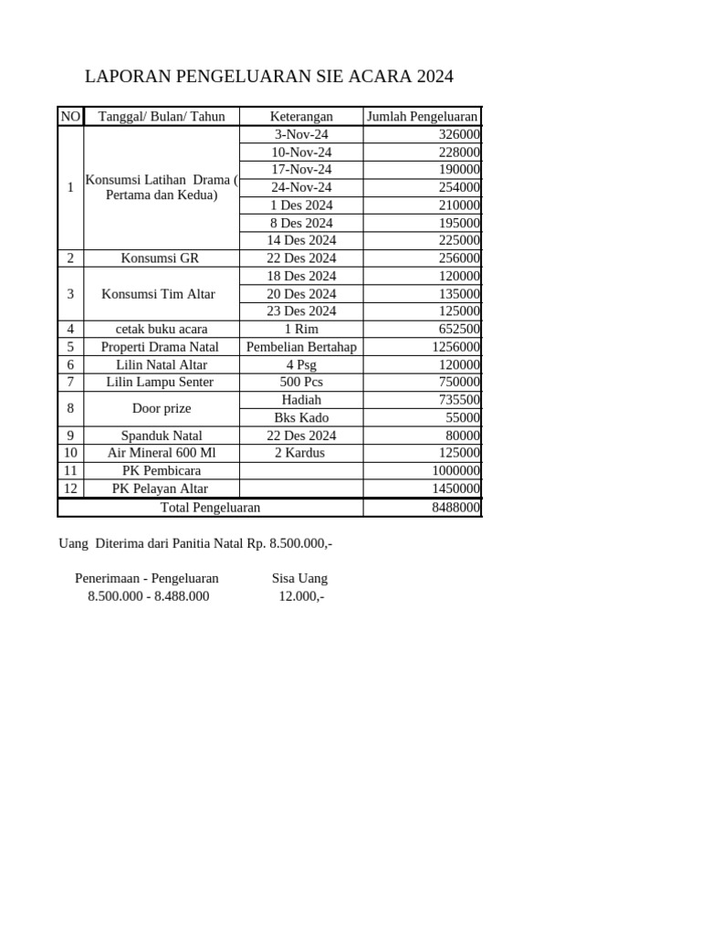 pengeluaran sie acara 2024 | PDF