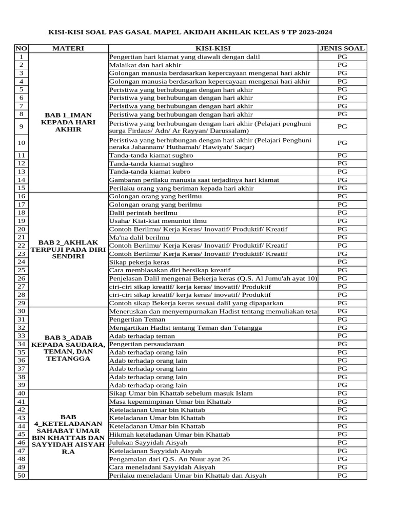 Kisi-Kisi PAS Gasal AA Kelas 9 | PDF