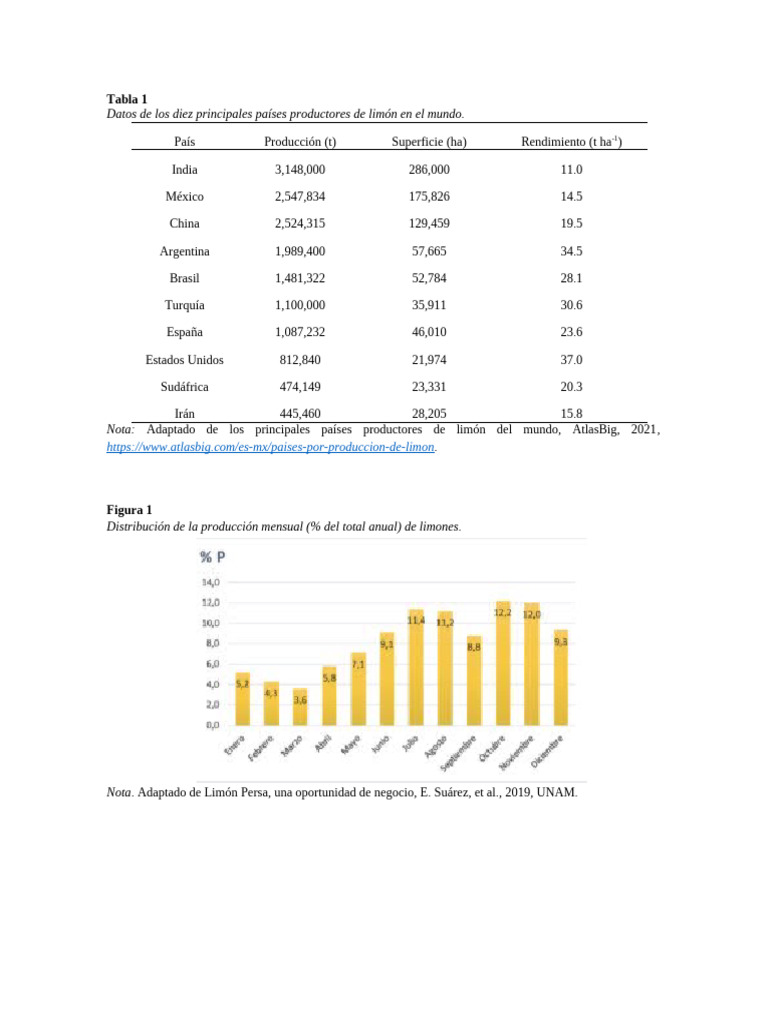 Ejemplos Tablas y Figuras | PDF
