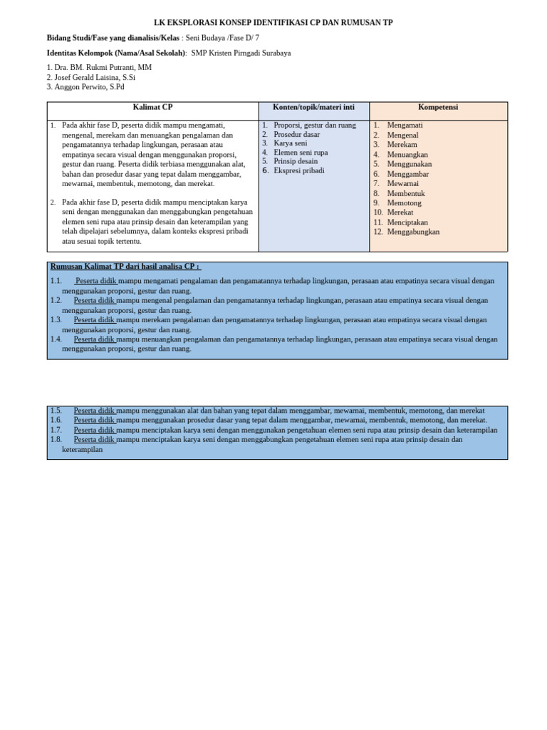 1-Lk CP Dan TP Seni Rupa D 7 | PDF