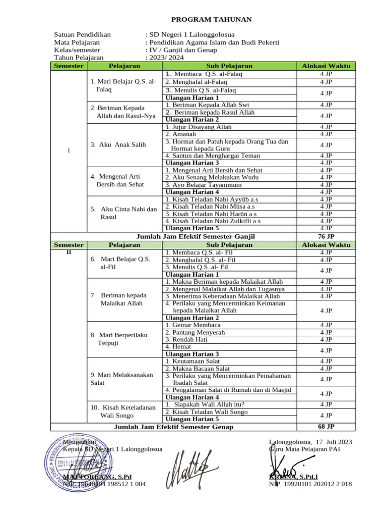 Prota Pai Kelas 4 2023-2024 | PDF