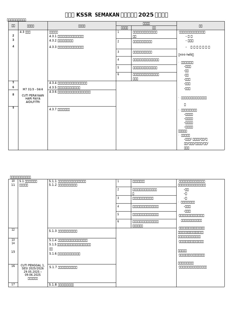 RPT RBT T5 2025 (1) | PDF