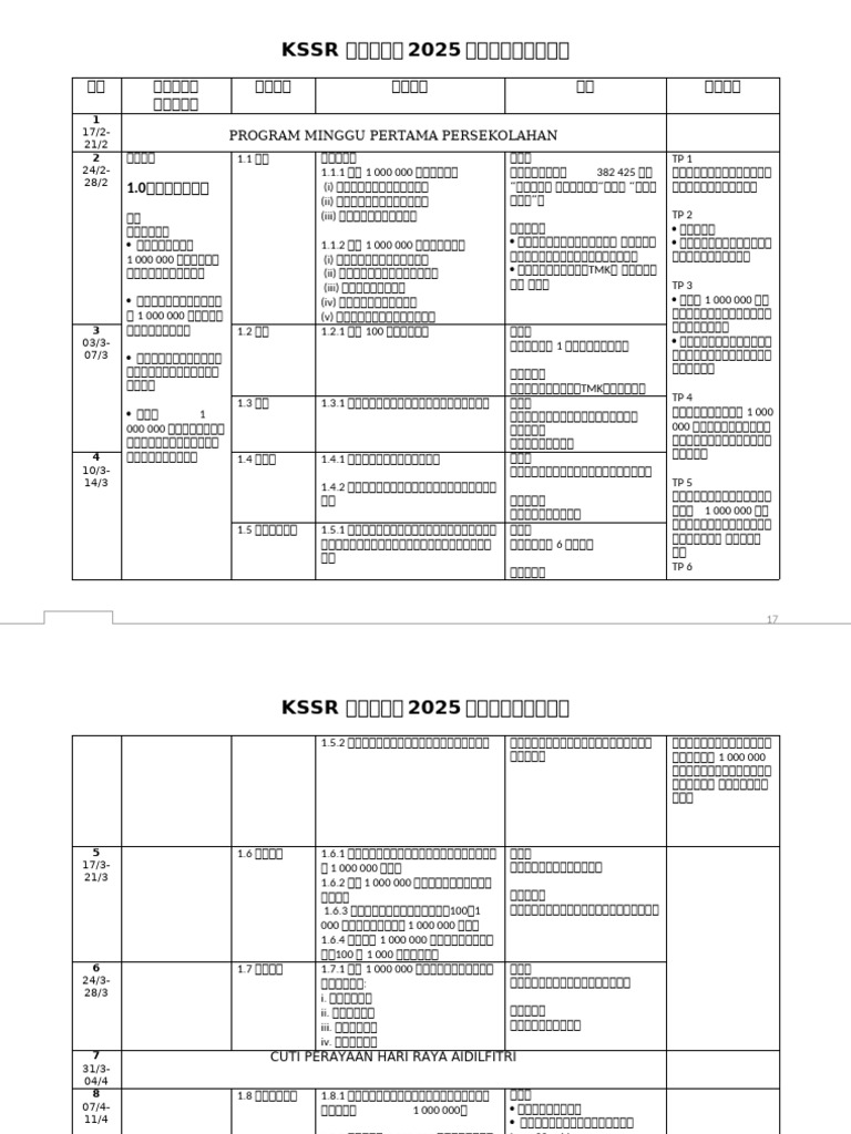 RPT MT T5 2025 | PDF