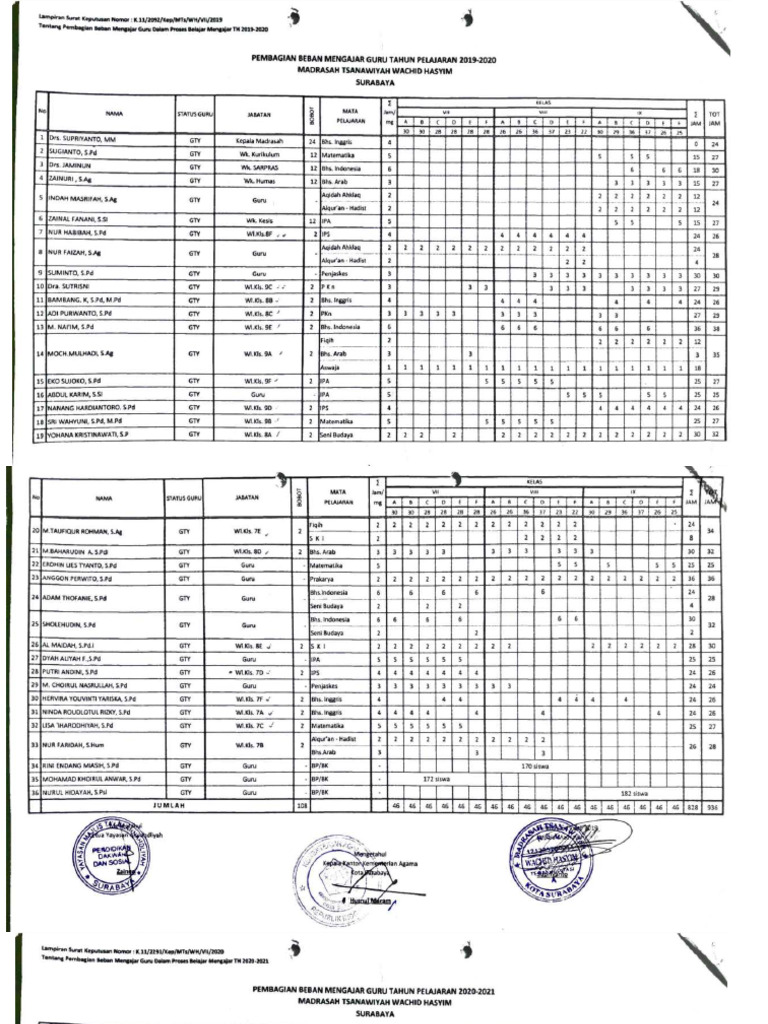 SKPBM 2019 - 2022 | PDF