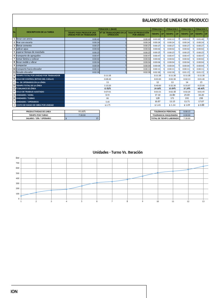 Balanceo de Líneas de Producción | PDF | Flujo de control | Recursividad