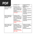 Price Act No. 7581: Price Manipulation Rules | PDF | Social Science