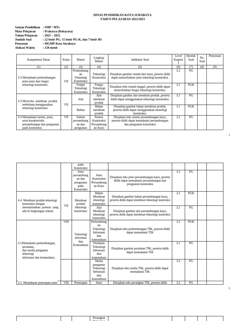 A. Kisi-Kisi PSSP Mapel Prakarya (Rekayasa-Pengolahan) | PDF