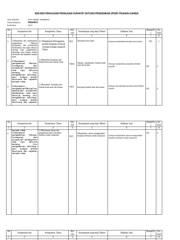 B. Kisi-Kisi PSSP Mapel Prakarya (Kerajinan-Pengolahan) | PDF