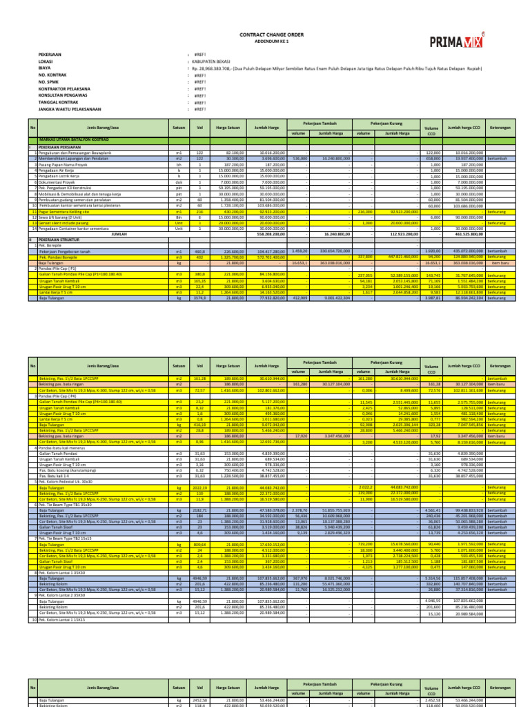 CCO Kostrad Yontaipur-1 | PDF