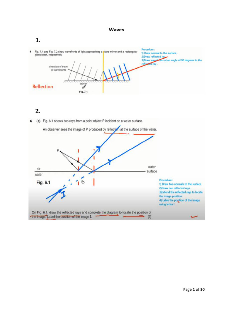 3 waves drawings | PDF | Mirror | Waves