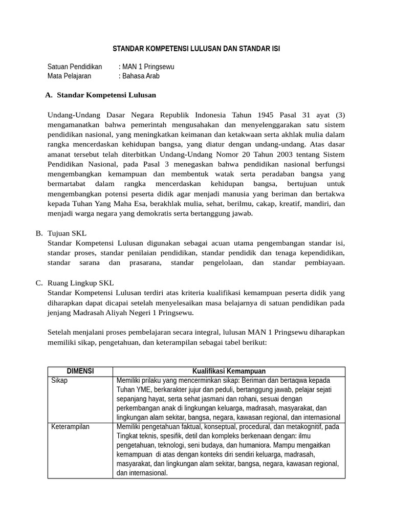 Standar Kompetensi Lulusan Dan Standar Isi | PDF