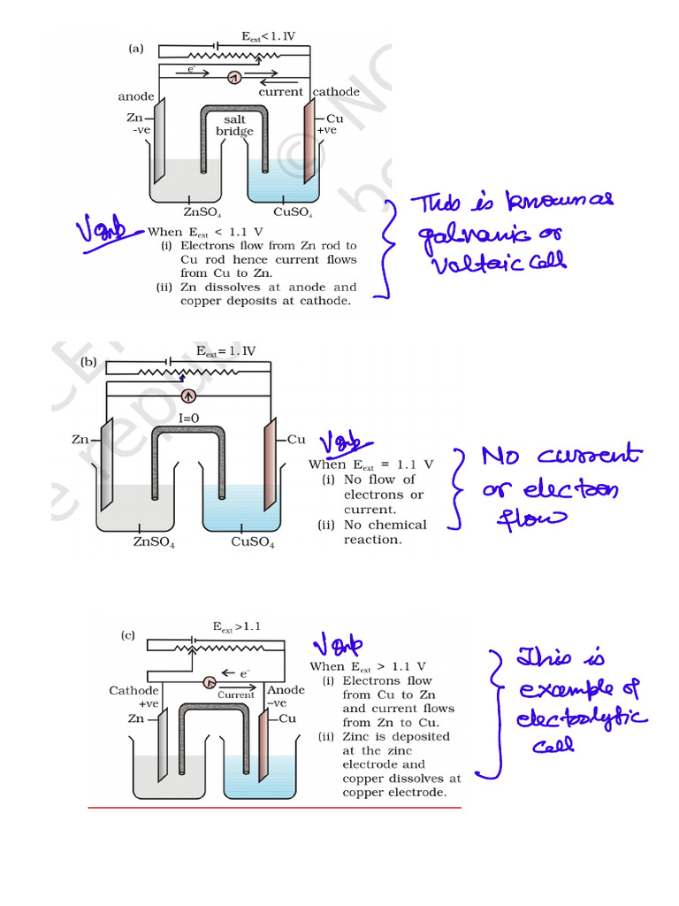 Electrolytic Cell and Galvanic Cell | PDF