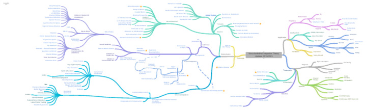 2 15 2021 Musculoskeletal Integration Theory Mind Map | PDF | Pelvis ...