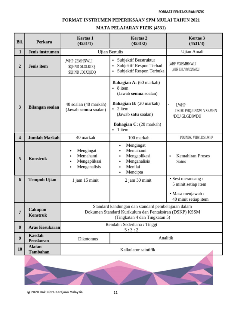 Portal - BUKU FORMAT SPM 2021 4531 FIZIK-12 | PDF