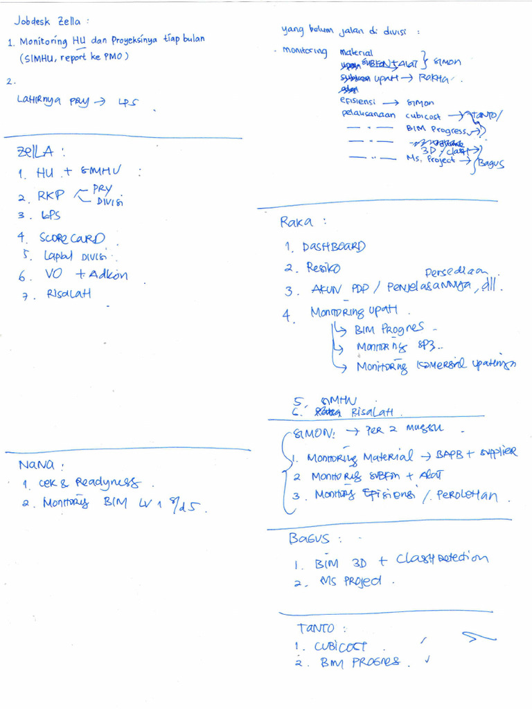 Jobdesk PCP DOM | PDF