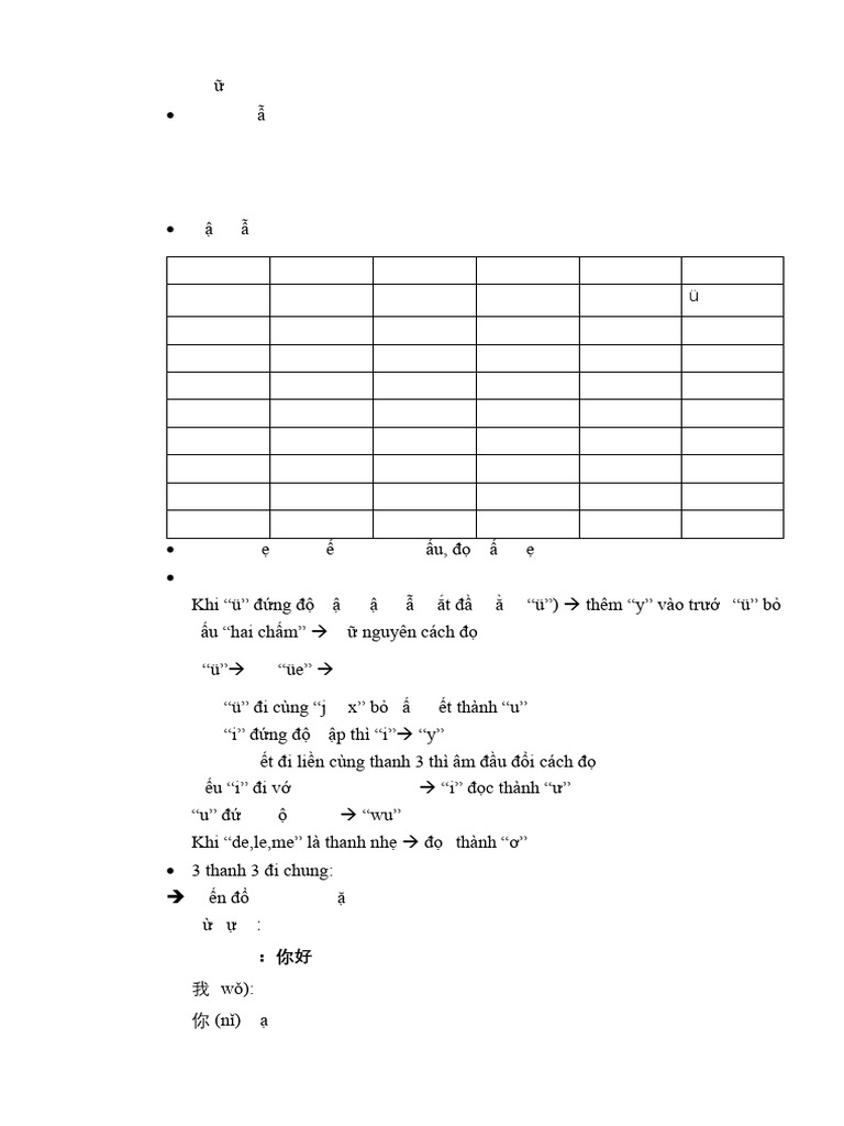 Tổng hợp U1-U6 - Diệu Anh | PDF