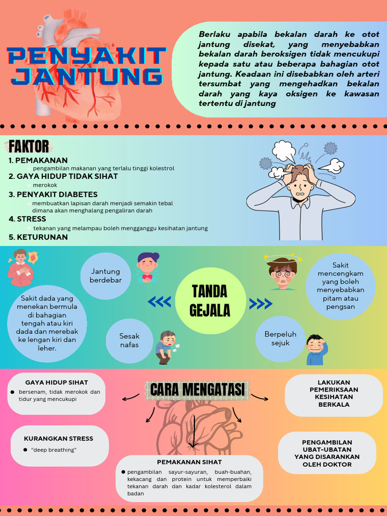 Faris - Penyakit Jantung | PDF