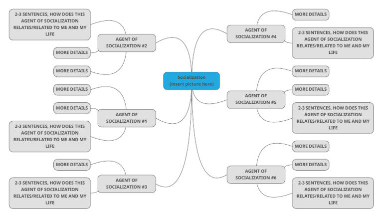 Mind Map Example | PDF