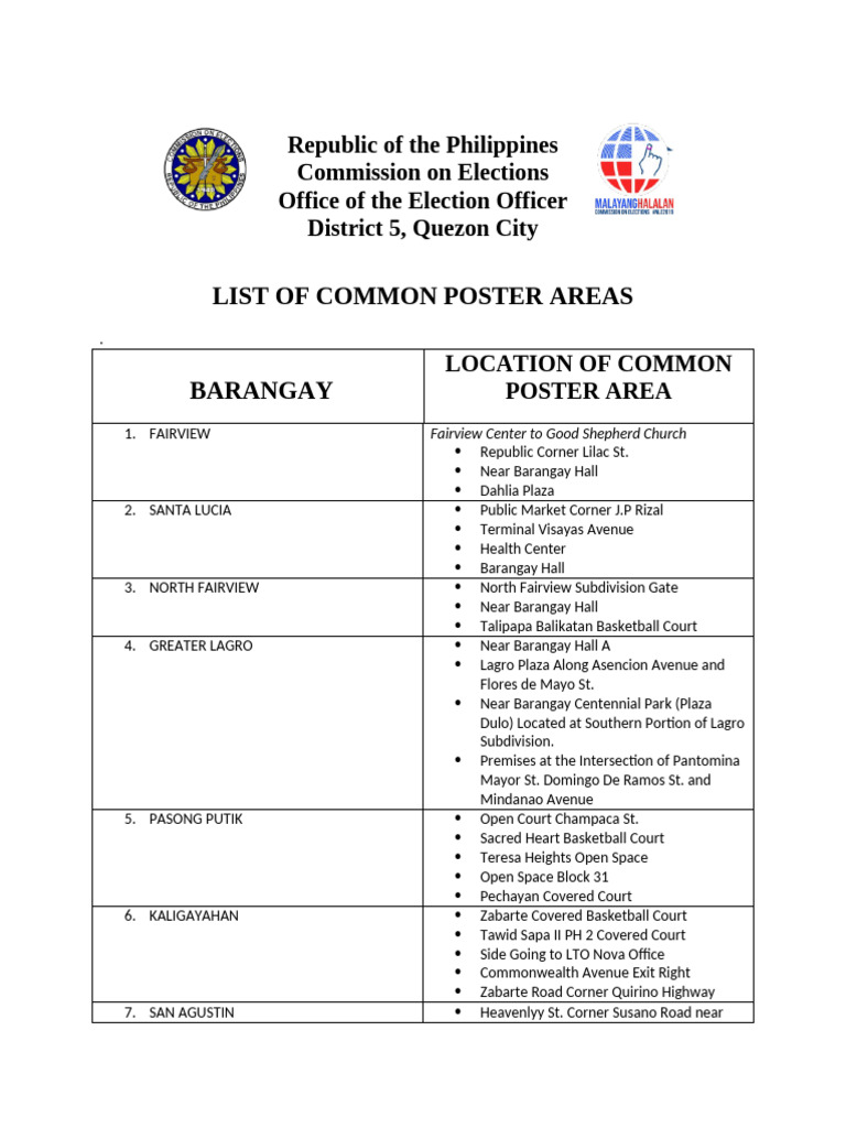 List of Common Poster Areas | PDF