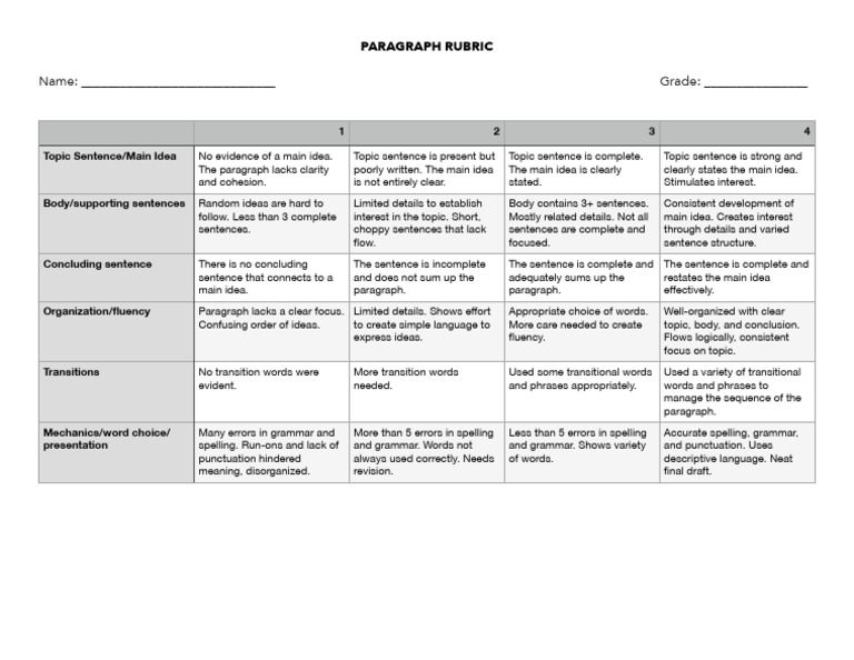 Paragraphs Rubric | PDF | Syntax | Cognitive Science