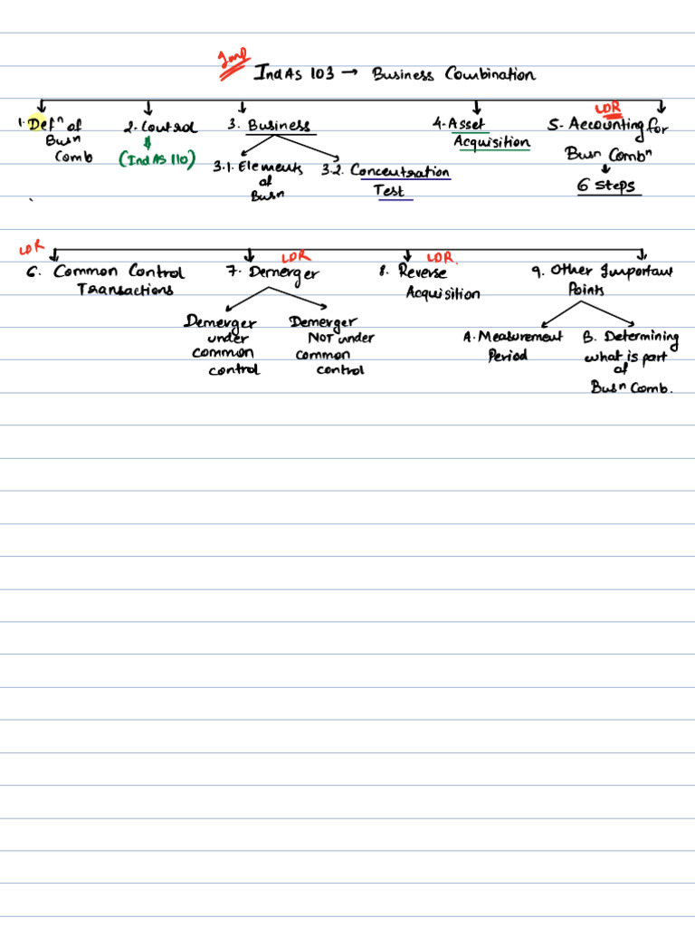 IND As 103 Board Notes - Aakash Kandoi | PDF | Financial Services ...