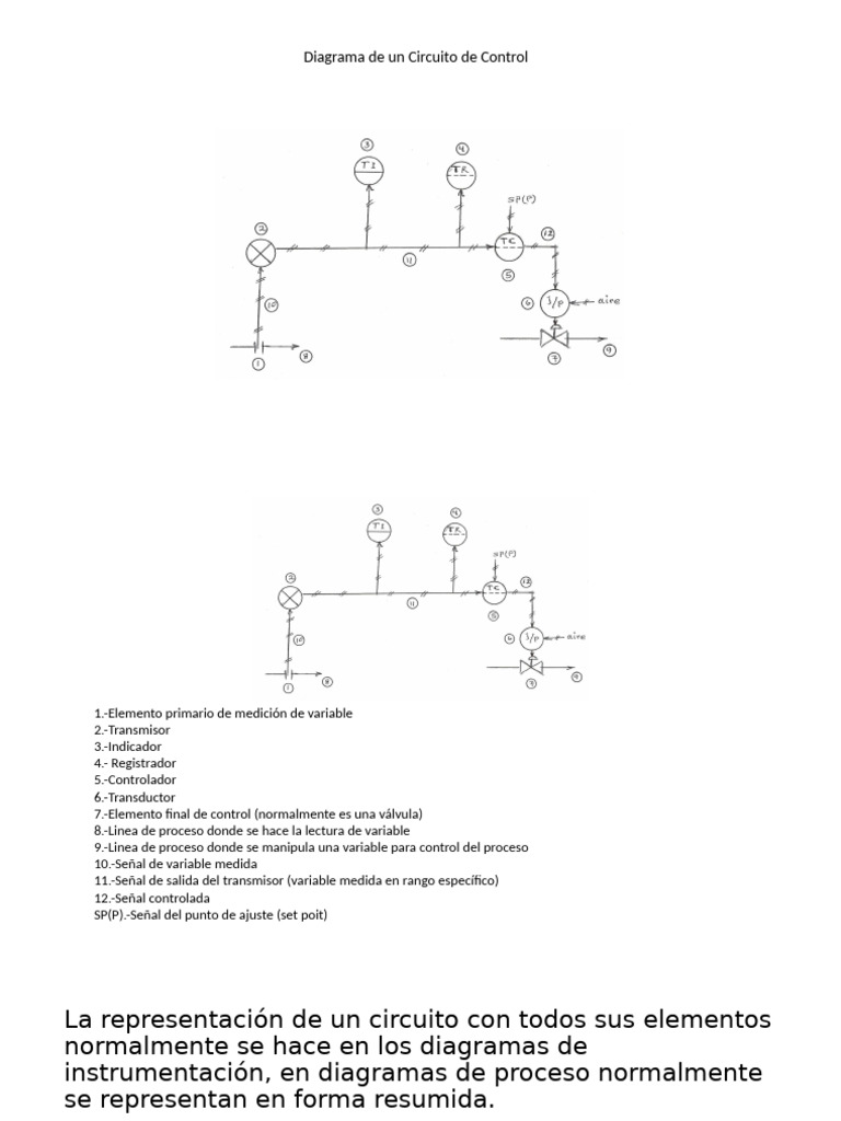 Diagrama de Un Circuitos de Control Basico | PDF