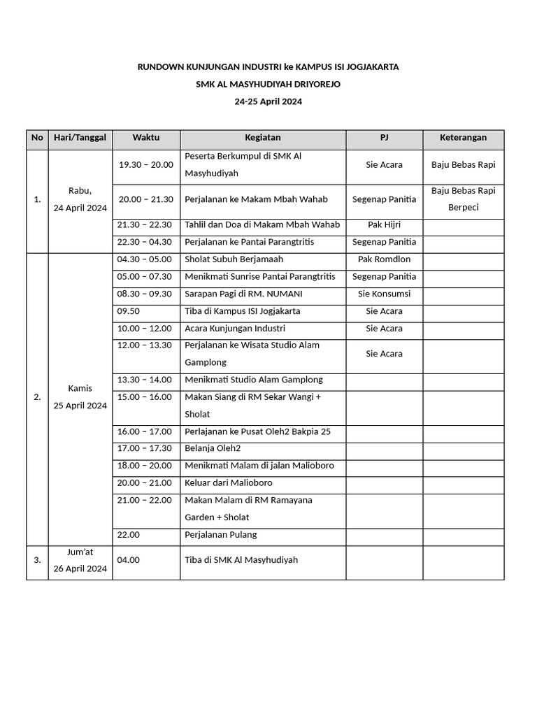 Rundown Kunjungan Industri Ke Kampus Isi Jogjakarta | PDF