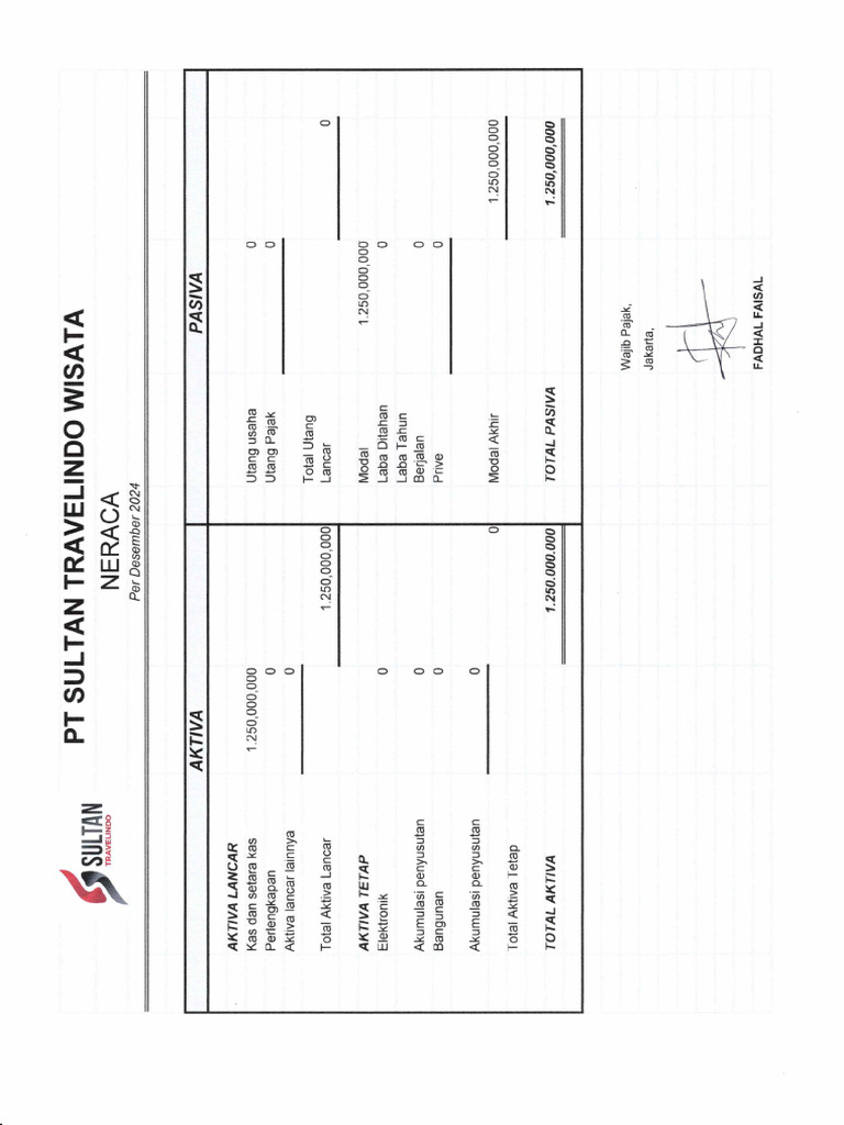 Neraca PT Sultan 2024 | PDF