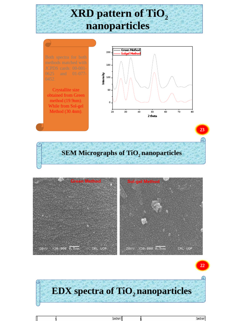 XRD Pattern of TiO2 Nanoparticles | PDF